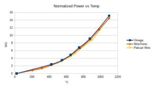 Heating a Nichrome Wire with Math | Brysonics